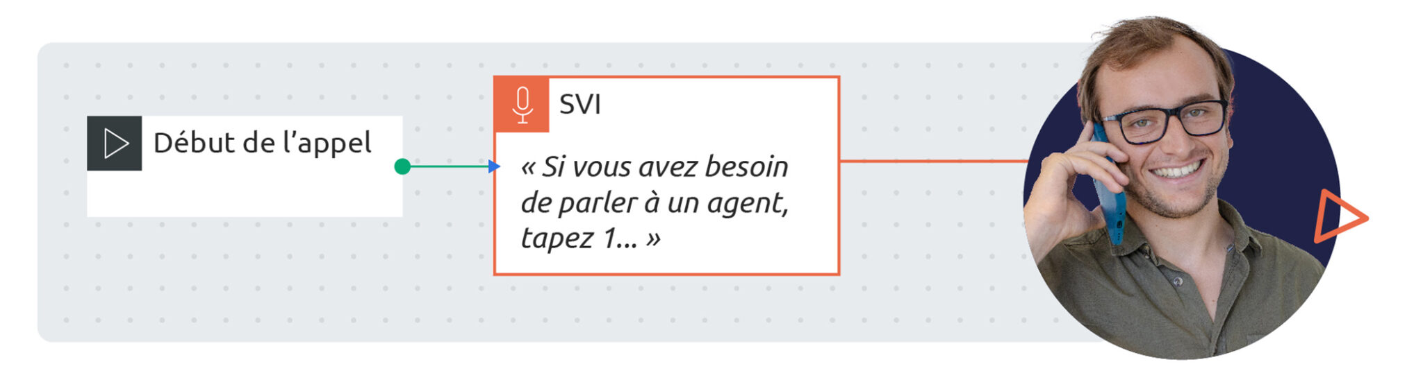 Gestion des appels entrants : nos conseils | Diabolocom