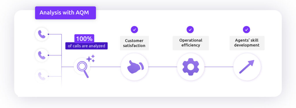Automated Quality Monitoring: Boost Customer Satisfaction - Diabolocom