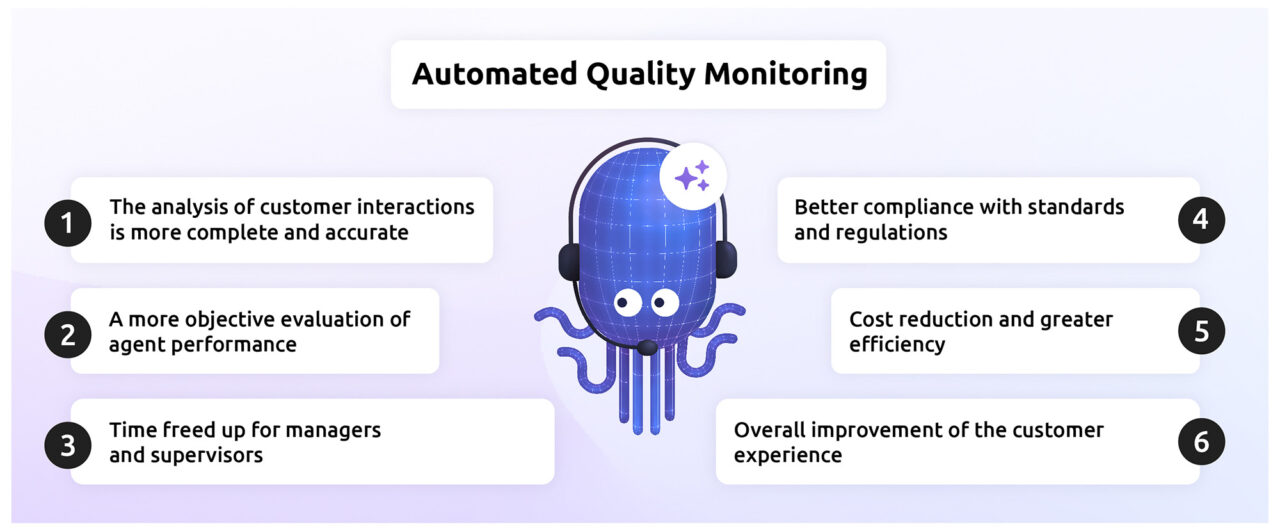 Automated Quality Monitoring: Boost Customer Satisfaction - Diabolocom