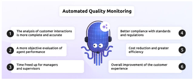 Automated Quality Monitoring: Boost Customer Satisfaction - Diabolocom