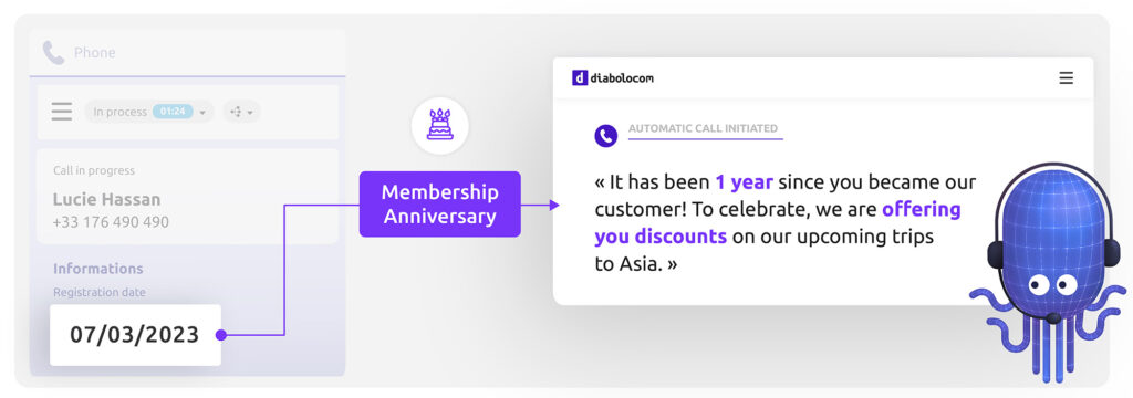 How to make the most of your client database? | Diabolocom