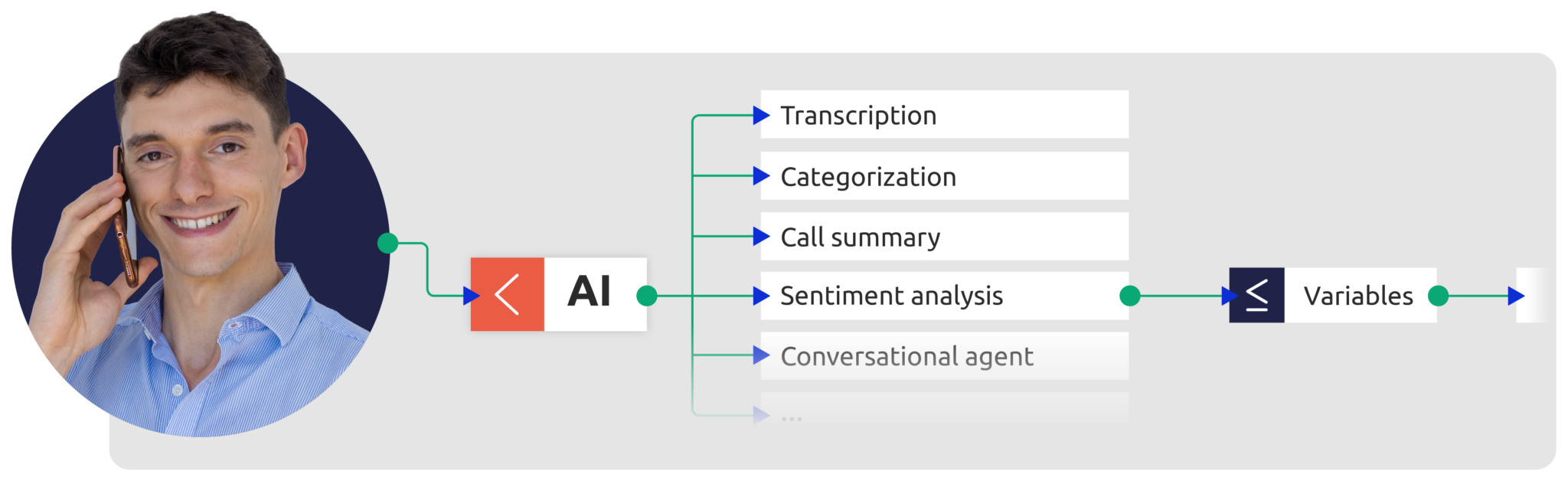 Generative AIs for improved CX | Blog | Diabolocom