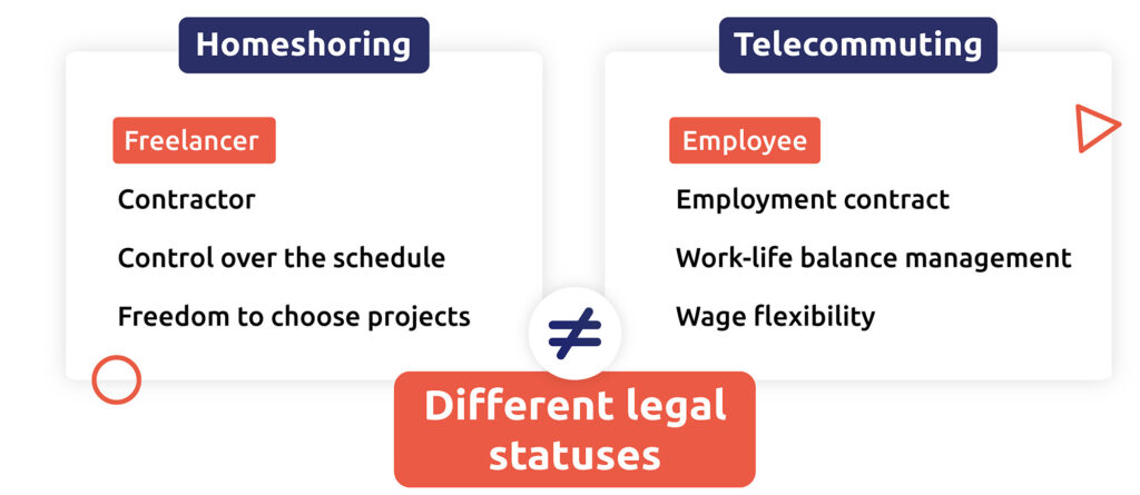 Homeshoring and telecommuting: what are the differences? | Diabolocom