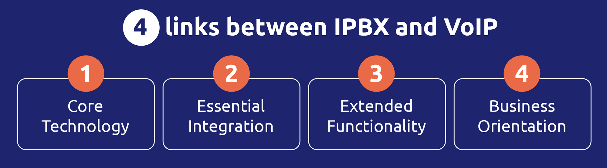IPBX: definition, advantages and disadvantages | Diabolocom