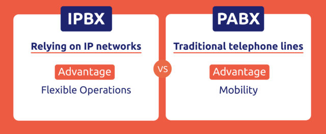 IPBX: definition, advantages and disadvantages | Diabolocom