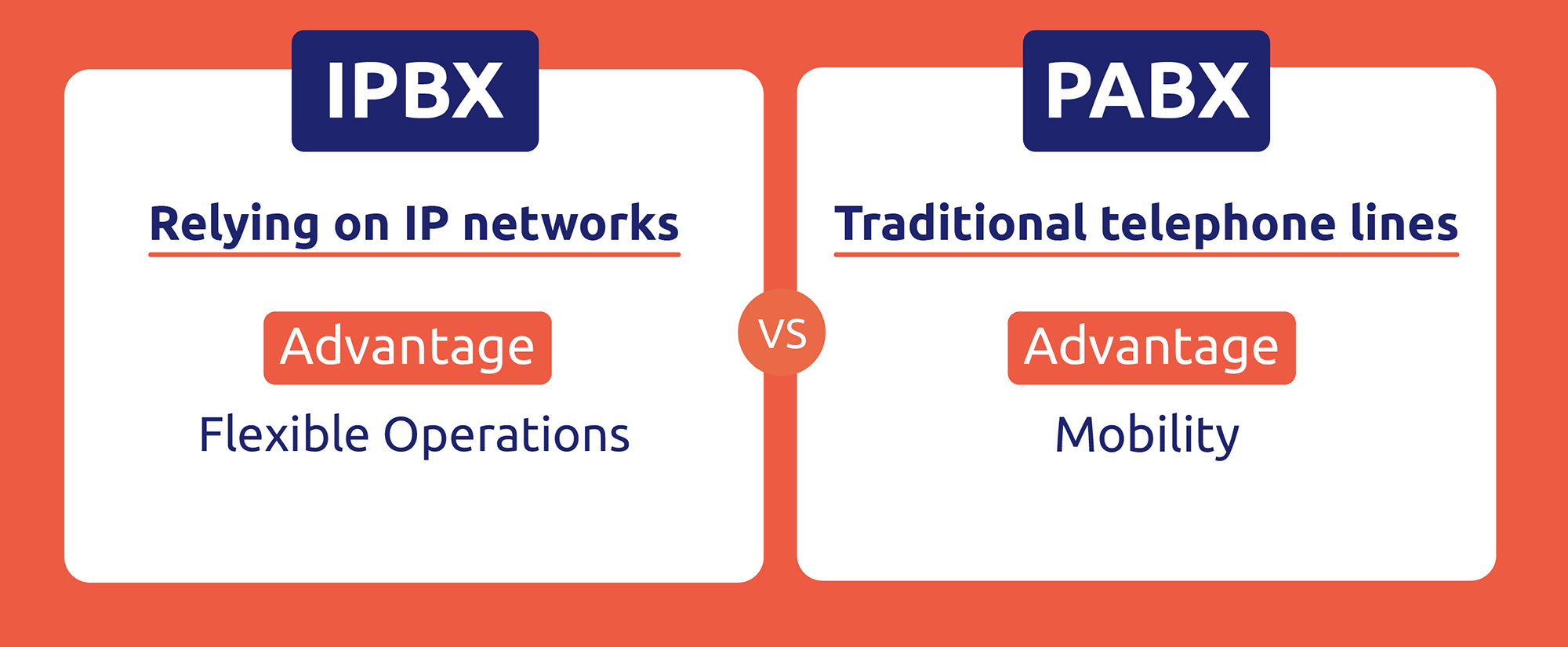 IPBX: definition, advantages and disadvantages | Diabolocom