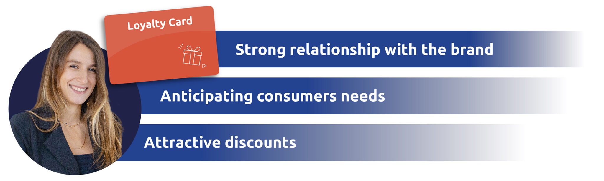 Loyalty programs: innovate your marketing strategy - Diabolocom