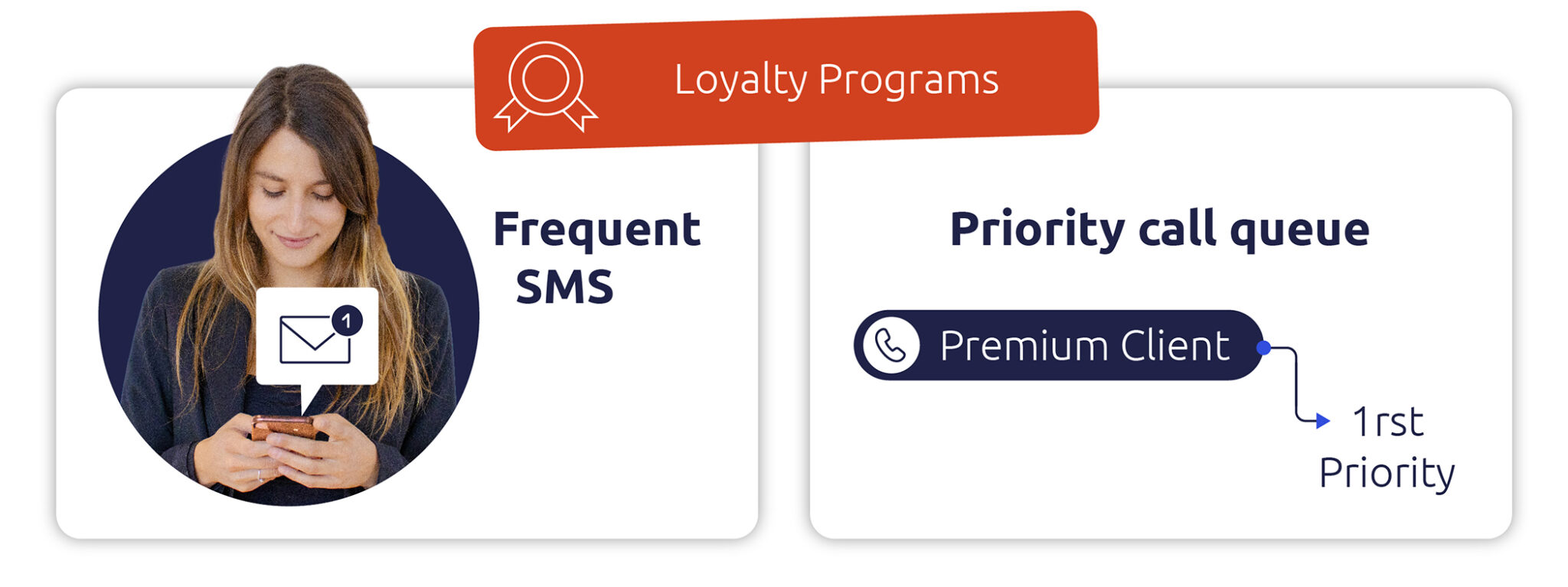 Loyalty programs: innovate your marketing strategy - Diabolocom
