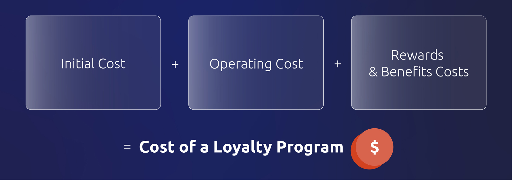 Loyalty programs: innovate your marketing strategy - Diabolocom