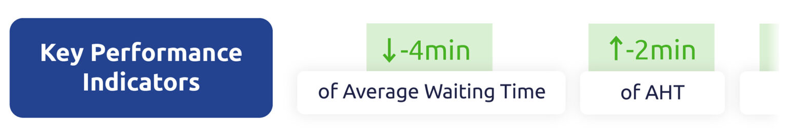 How to manage Inbound Calls? | Diabolocom