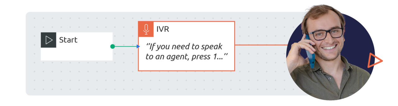 How to manage Inbound Calls? | Diabolocom