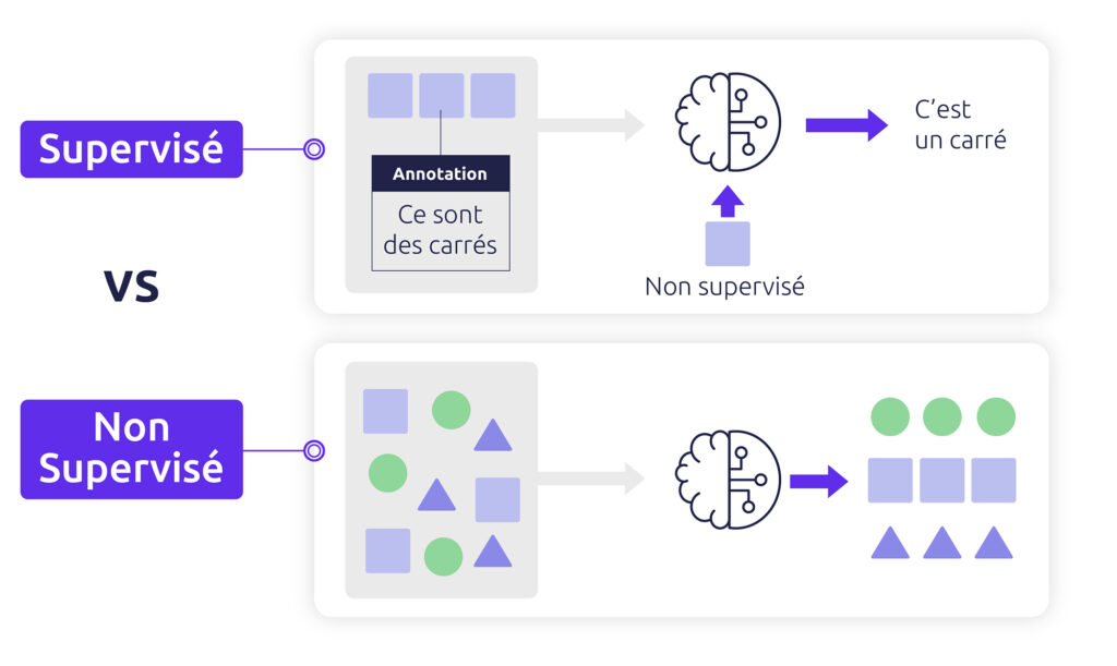 Traitement du langage naturel (NLP) : guide complet | Diabolocom