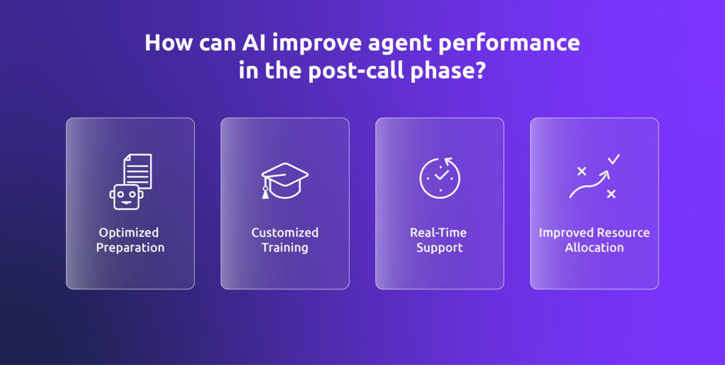 Reducing After-Call Work (ACW) with Artificial Intelligence | Diabolocom