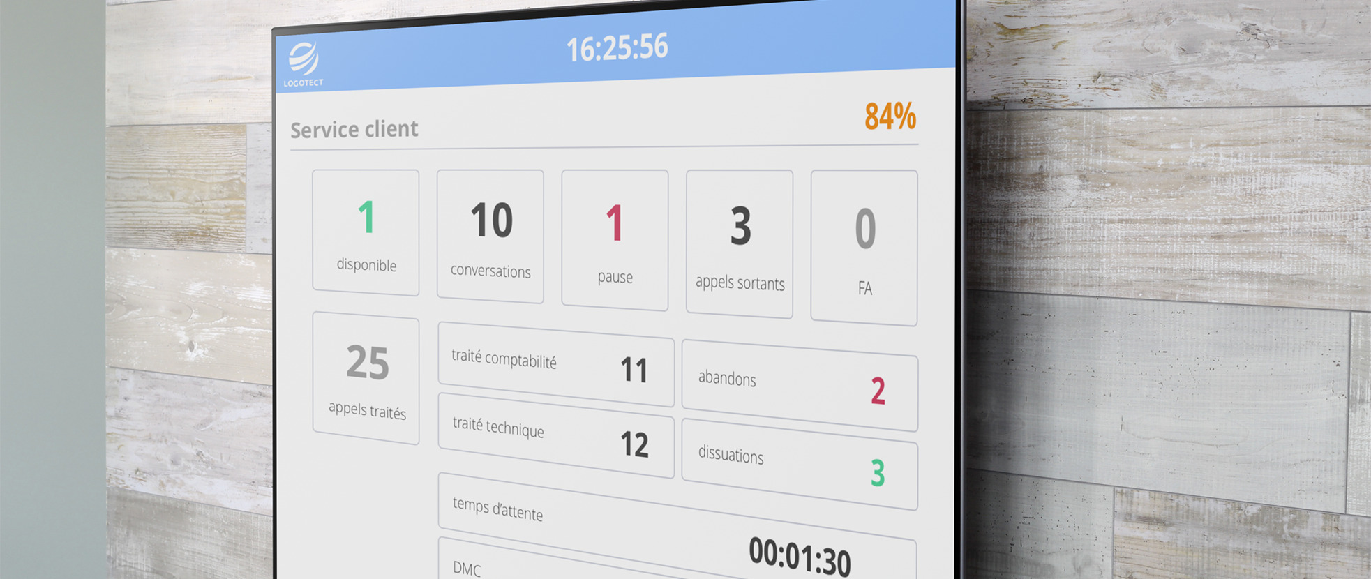 Manage your activity with wallboards | Blog | Diabolocom