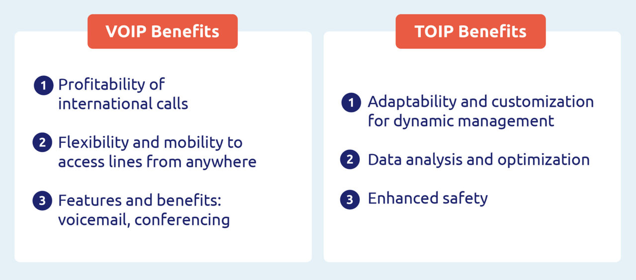 Voip VS Toip - What's the difference? | Diabolocom