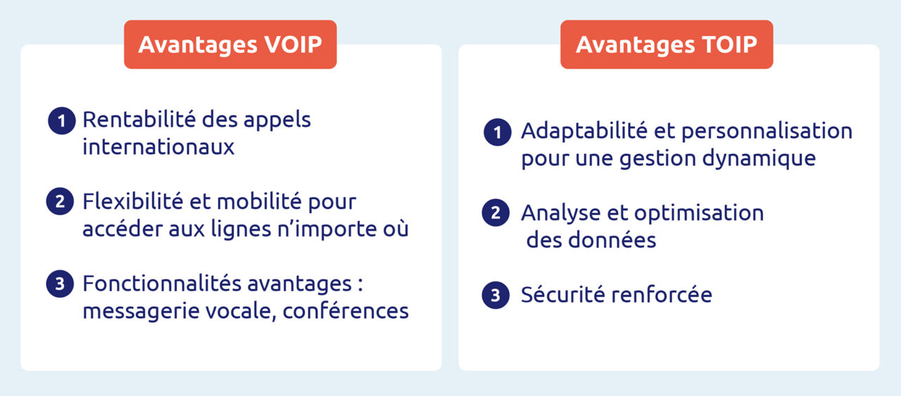 Voip VS Toip - Quelles différences ? | Diabolocom