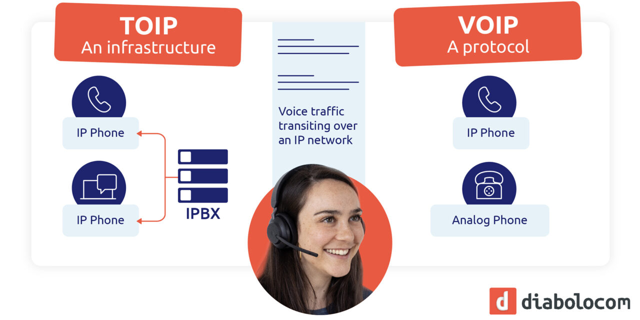Voip VS Toip - What's the difference? | Diabolocom