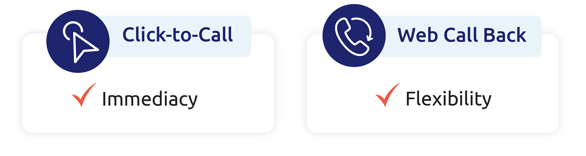 Vantagens Web Call Back | Blog | Diabolocom