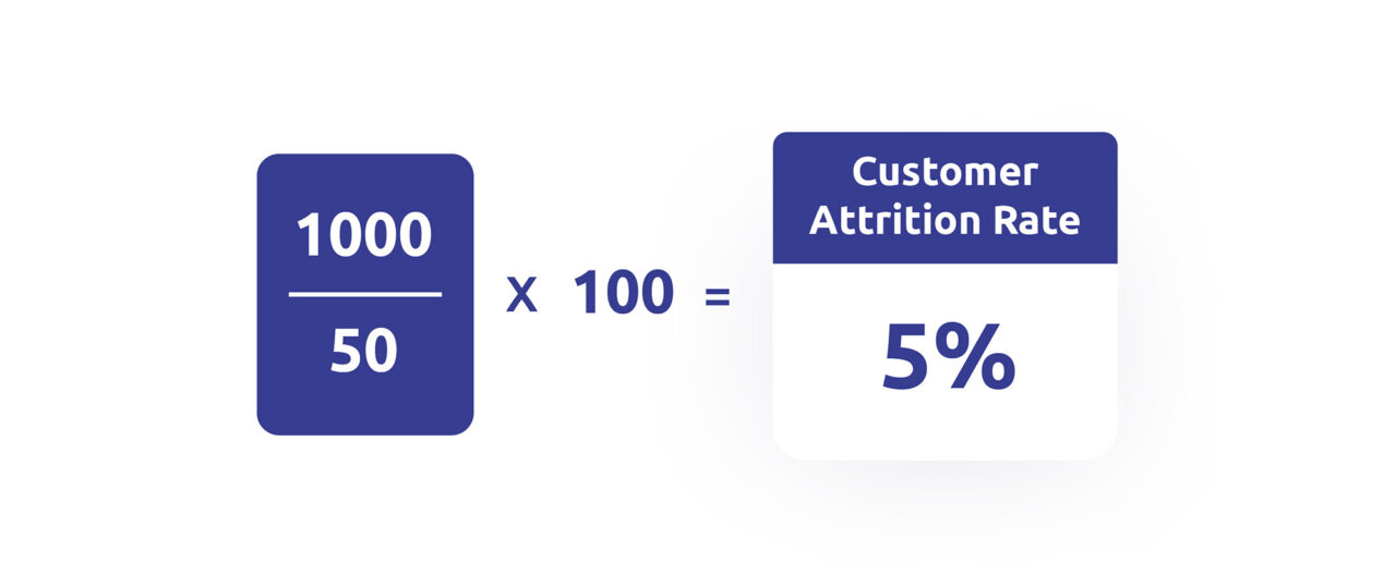 Churn de Clientes: Estratégias para Reduzir a Taxa de Atrito | Diabolocom