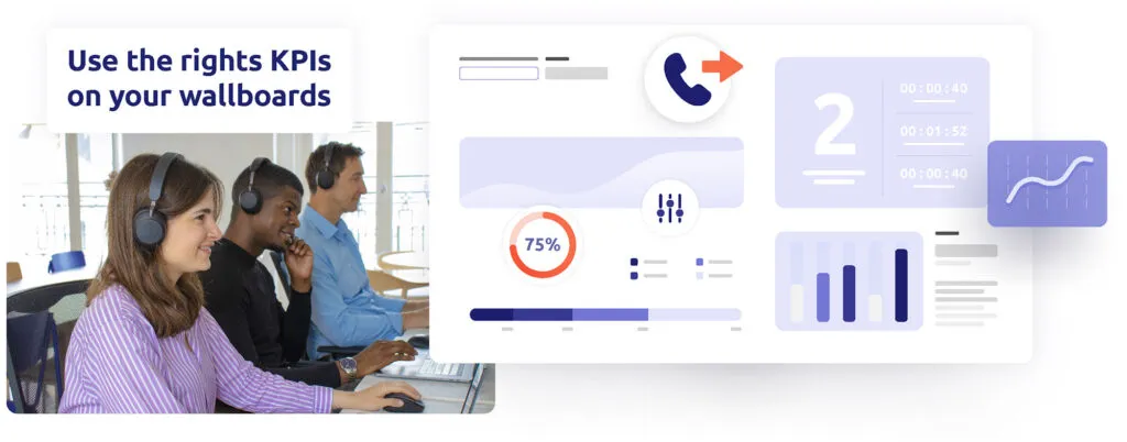 Call Center KPIs: Die wichtigsten Begriffe & Kennzahlen - Diabolocom