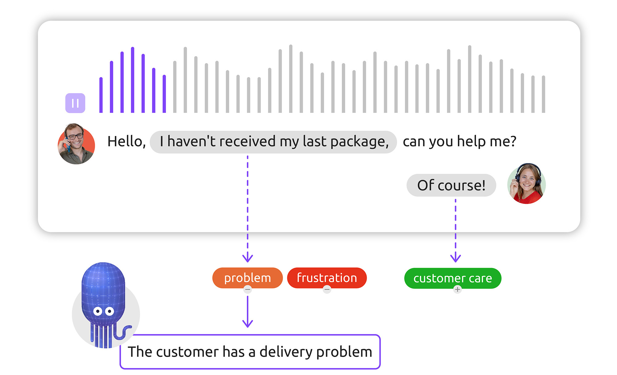 Automatic call summaries thanks to AI | Diabolocom