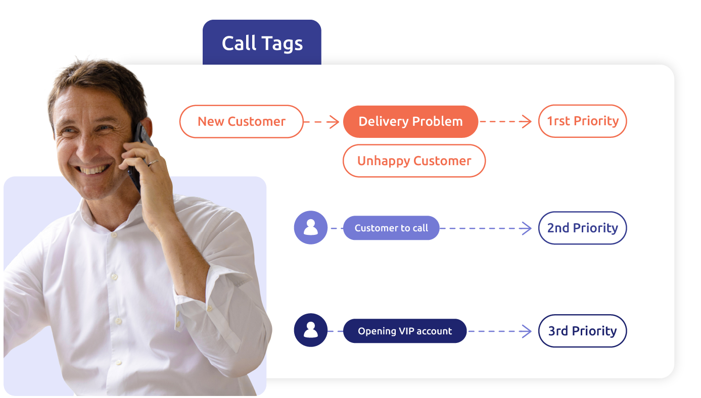 Categorizing your calls with generative AI | Diabolocom