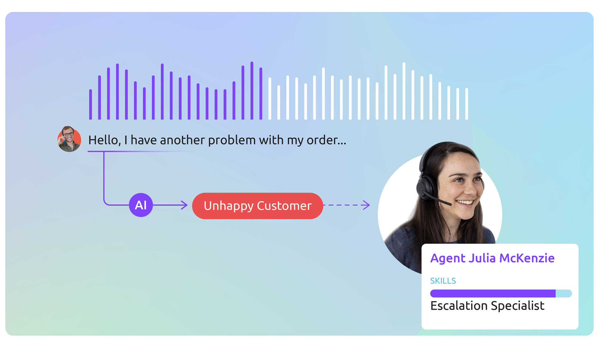Categorizing your calls with generative AI | Diabolocom