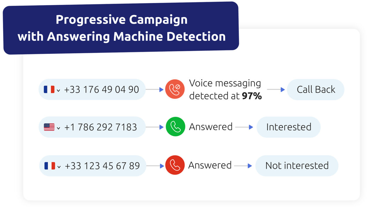 Outbound Calls Software | Diabolocom