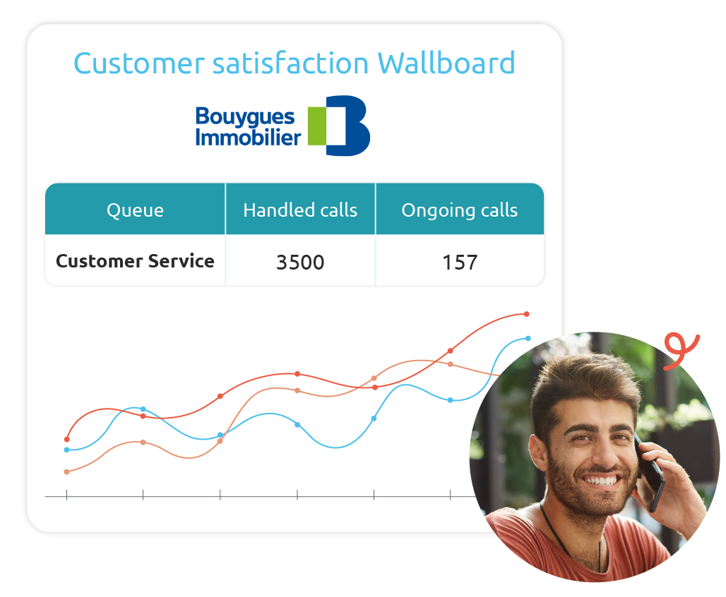 Success Story | Bouygues Immobilier | Diabolocom