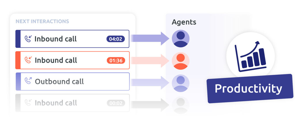 All you need to know about Call Blending - Diabolocom