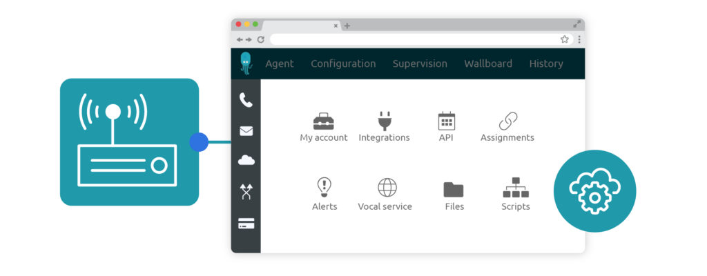 Virtual Call Center Software | Cloud-Based Calling | Diabolocom